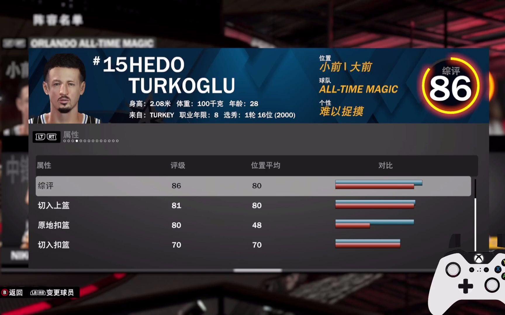 【2kol2】20内核S15历史特科格鲁数值徽章热区一览_哔哩哔哩bilibili_NBA2KOL2