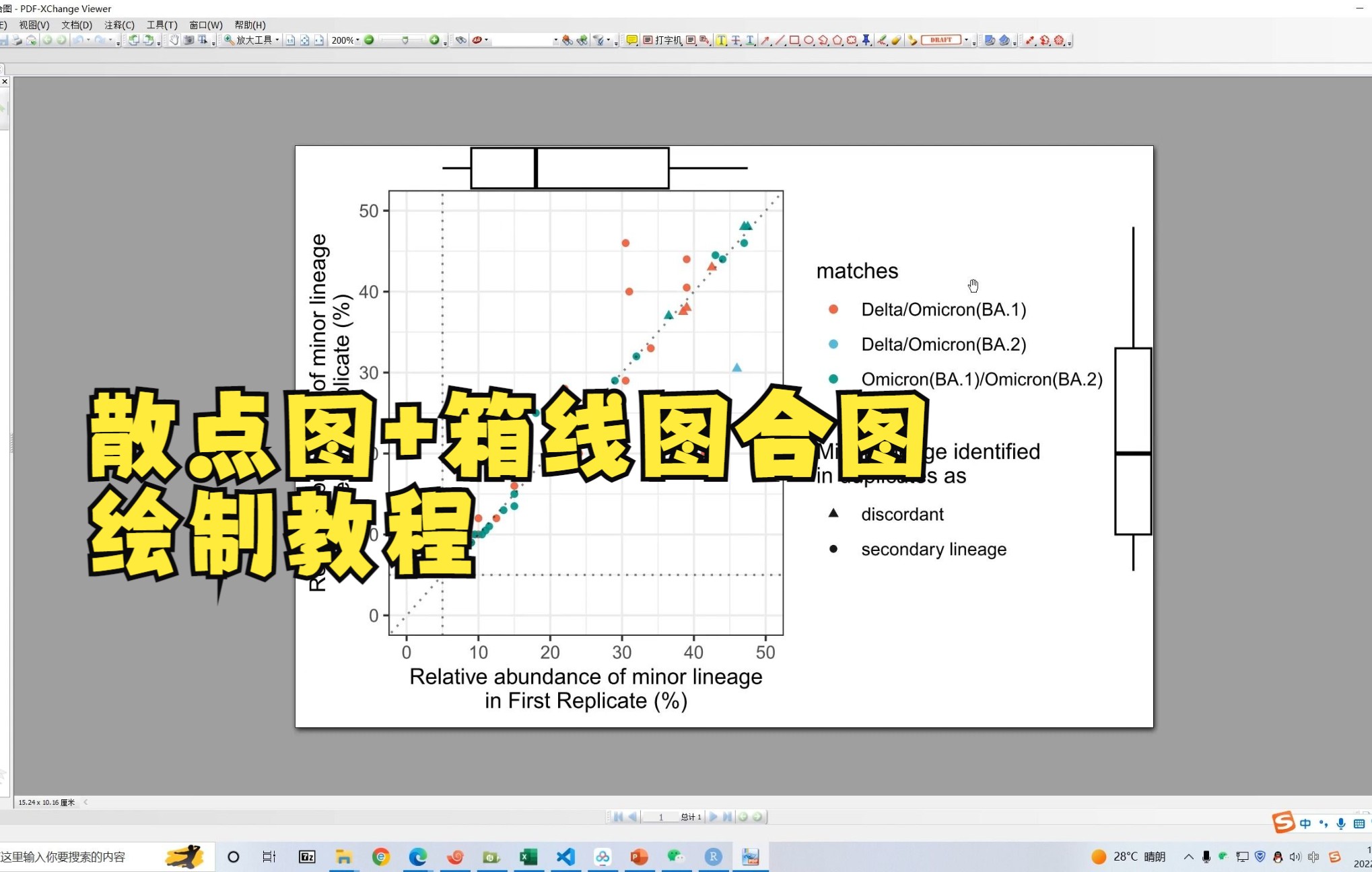 R语言数据可视化系列3 叠加假设检验统计量p值的小提琴图、箱线图、配对点线图 