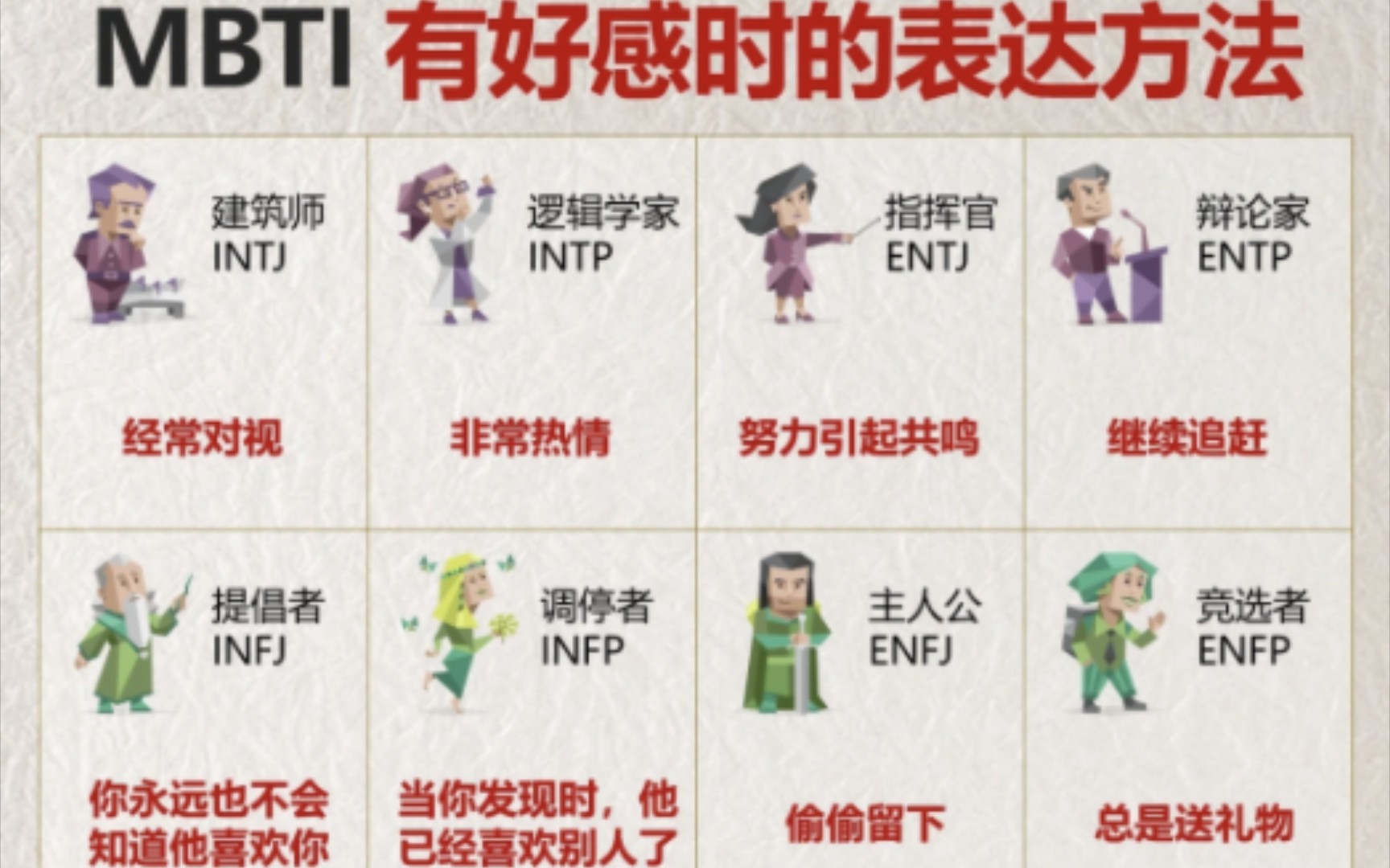 MBTI有好感时的表达方式～-MBTI侦探所-MBTI侦探所-哔哩哔哩视频