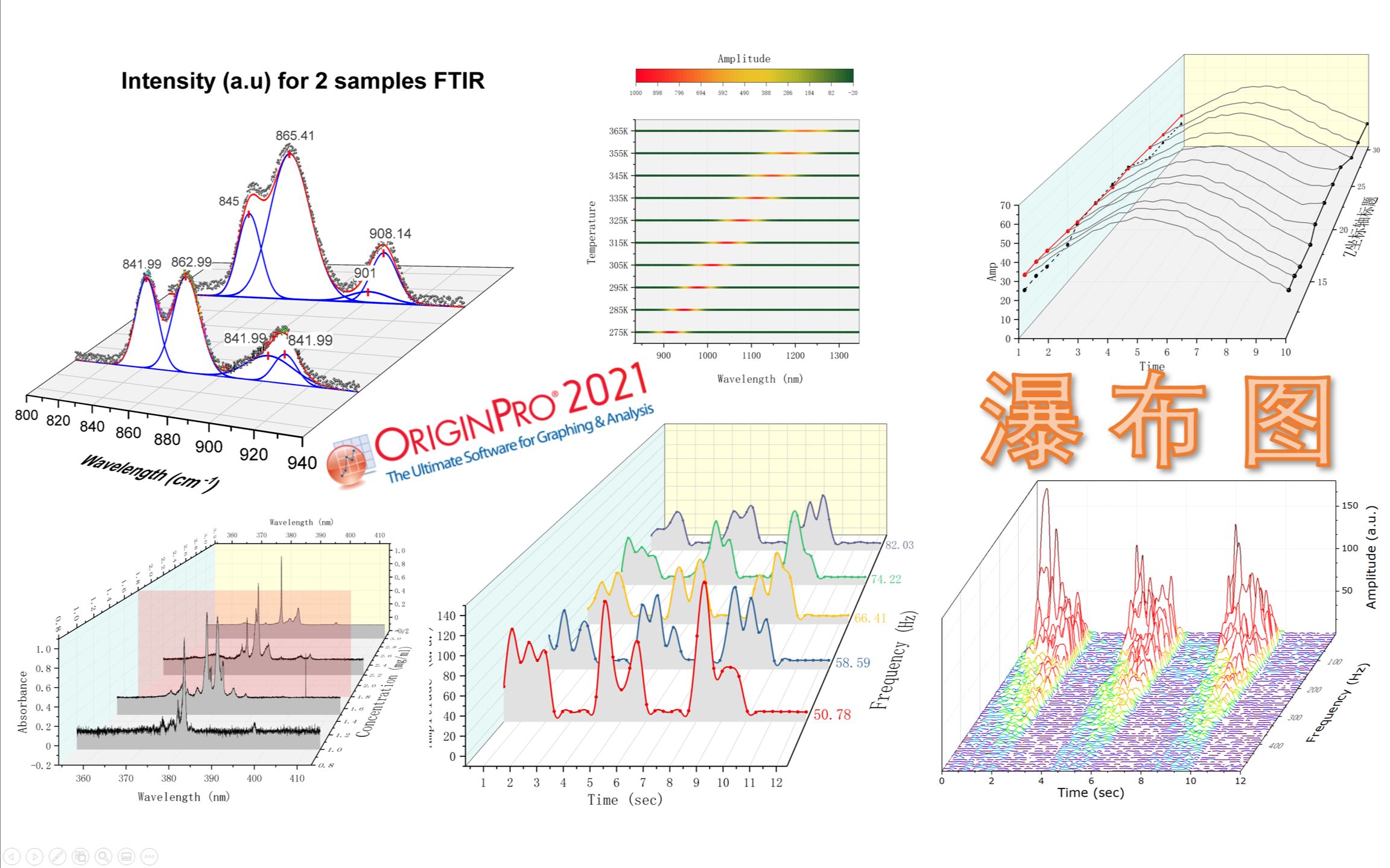 Origin2021 绘图系列教程——瀑布图_哔哩哔哩_bilibili