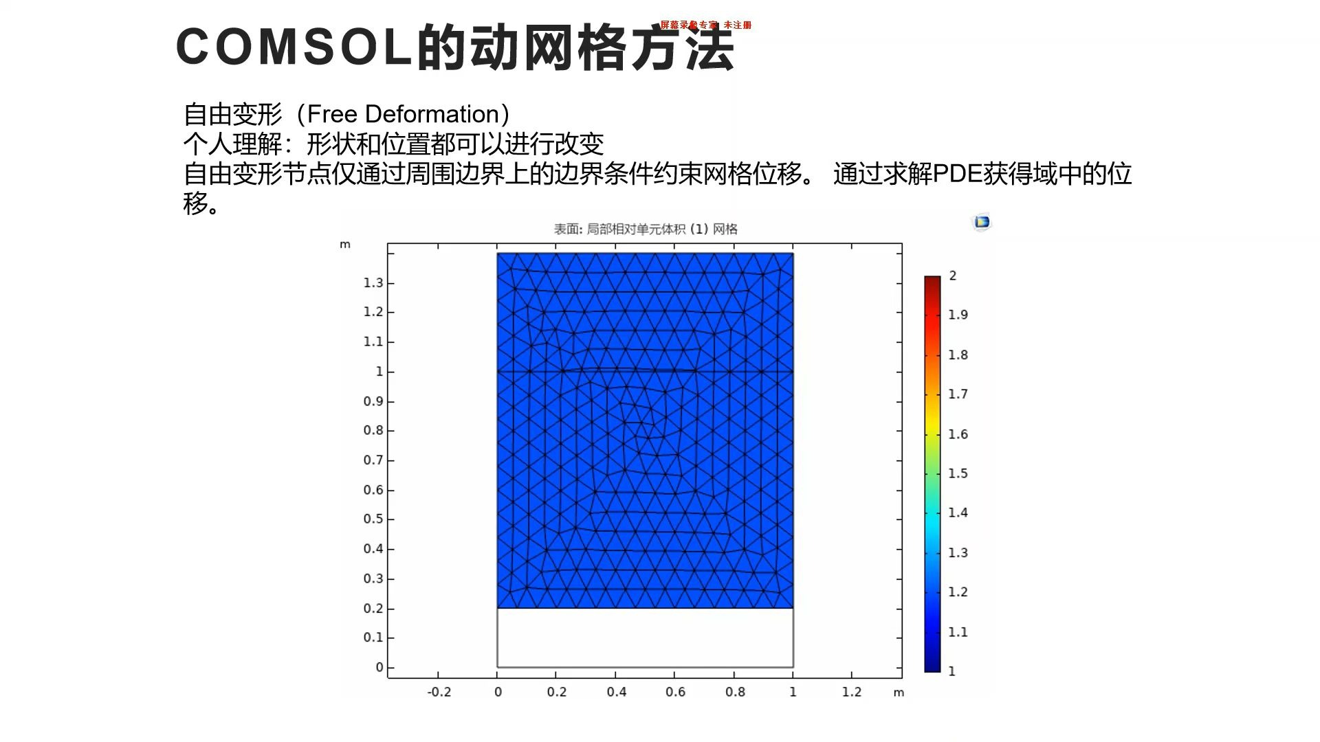 comsol 动网格2p_哔哩哔哩 (゜-゜)つロ 干杯~-bilibili