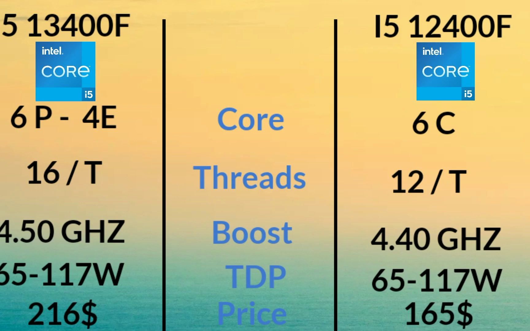 Core I5 12600K Vs Core I5 13600K Test In 10 Games Core I5 12600K Vs Core I5 13600K Test In 10 Games