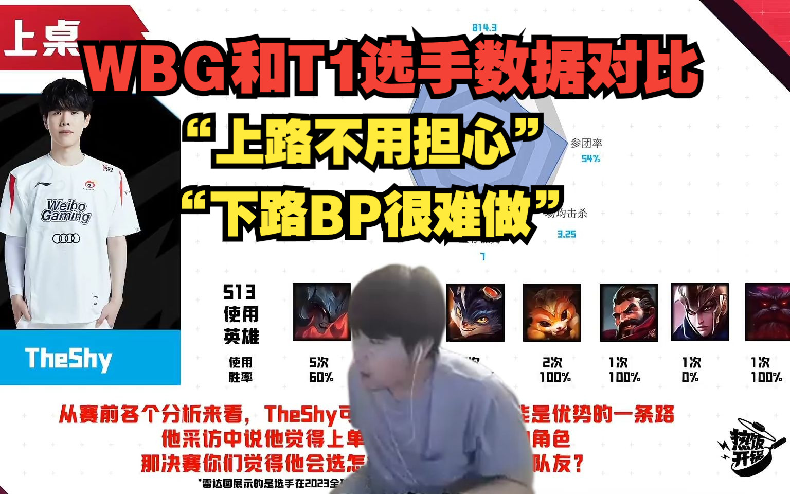姿态 Letme 宁王 AJ看WBG和T1选手数据对比！“下路BP很难做”-虎牙四犬_-虎牙四犬_-哔哩哔哩视频
