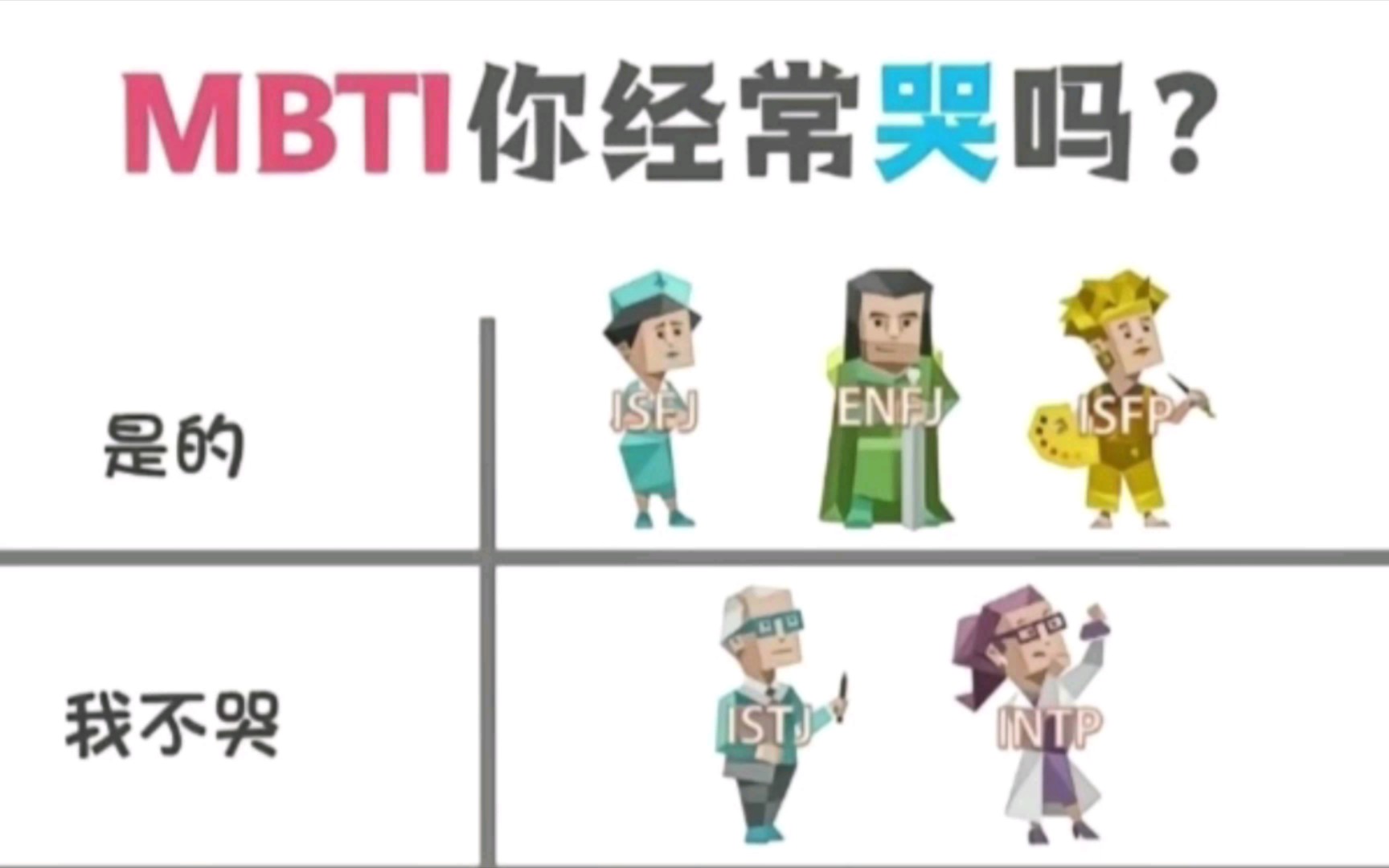 MBTI会经常哭吗？-MBTI侦探所-MBTI侦探所-哔哩哔哩视频