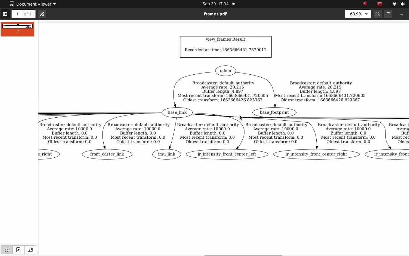 Turbot4机器人入门教程-查看TF树_哔哩哔哩_bilibili