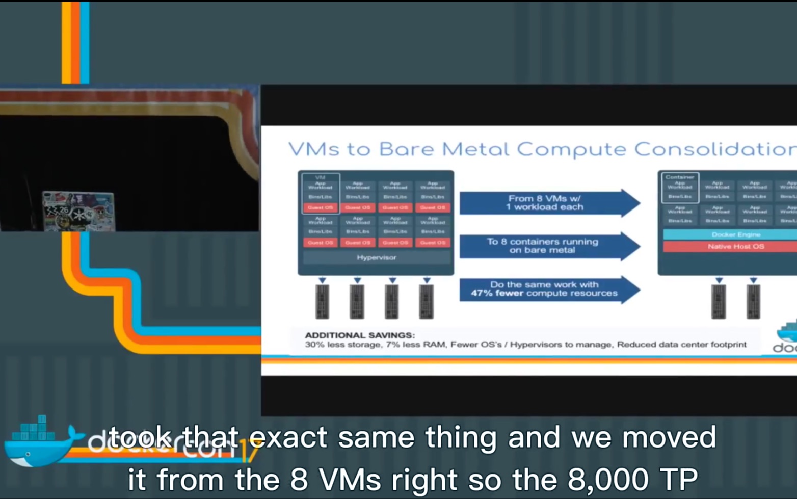 Docker容器 】Docker?!? But I'm a SYSADMIN!（英文字幕）_哔哩哔哩_bilibili