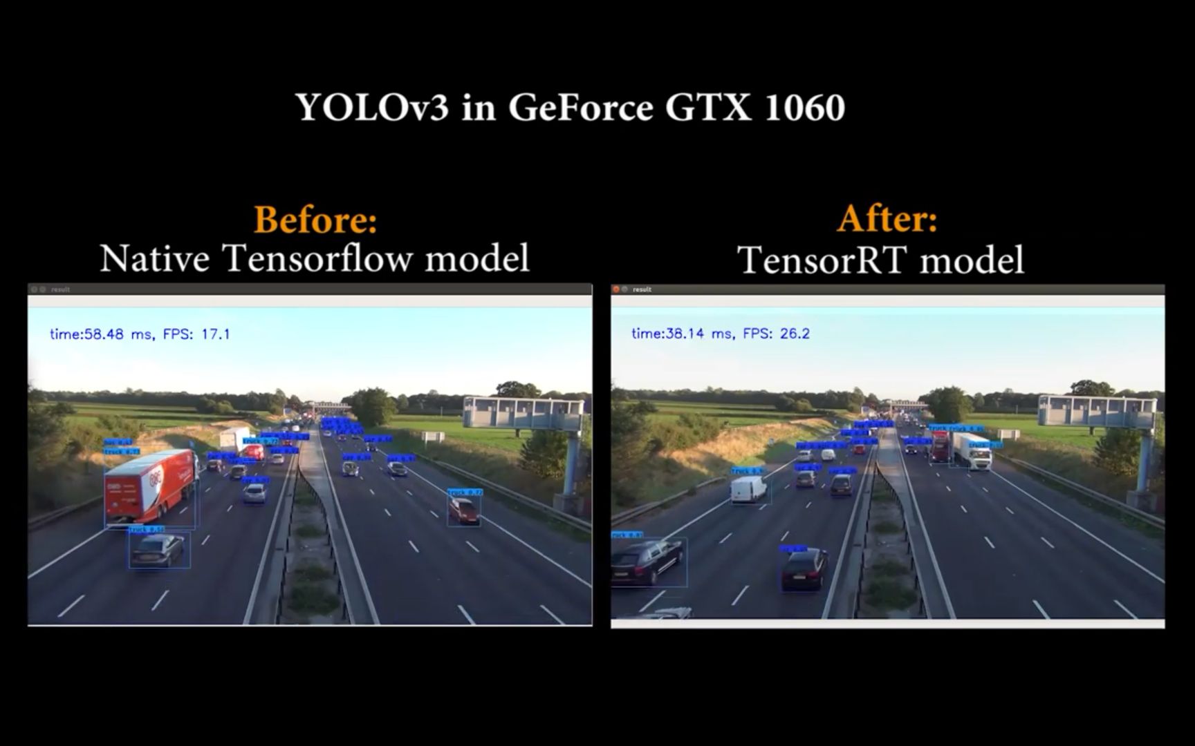 YOLOv5：使用TensorRT加速效果对比