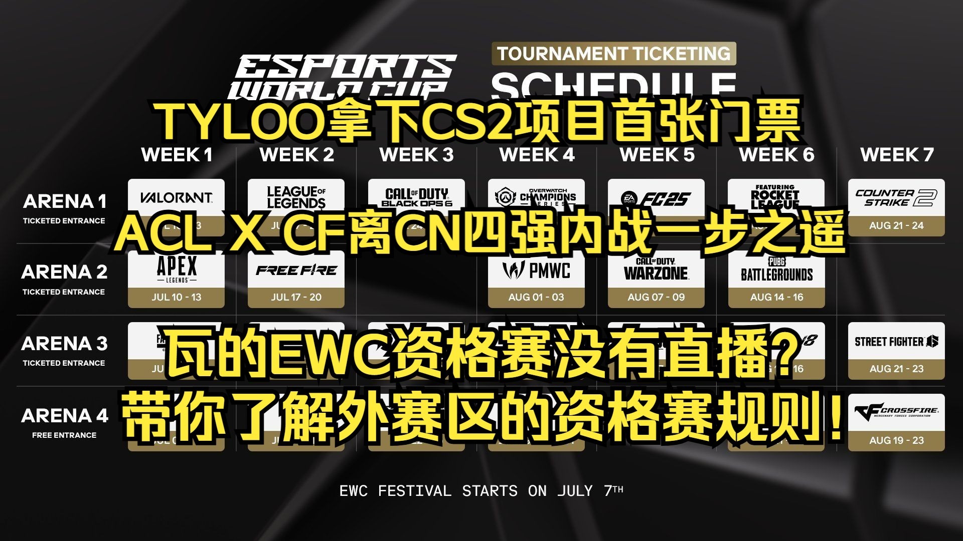 【EWC电竞世界杯】TYLOO拿下CS2项目首张正赛门票！CFPL队伍能否拿到CF项目的首张门票？瓦的资格赛赛制略显复杂？-毕生温柔只属于你-毕生温柔只属于你-哔哩哔哩视频