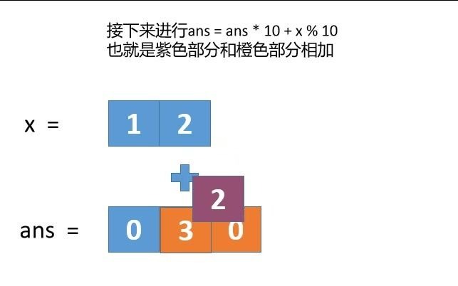 【leetcode力扣题库】7 整数反转(简单)自制动画哔哩哔哩bilibili