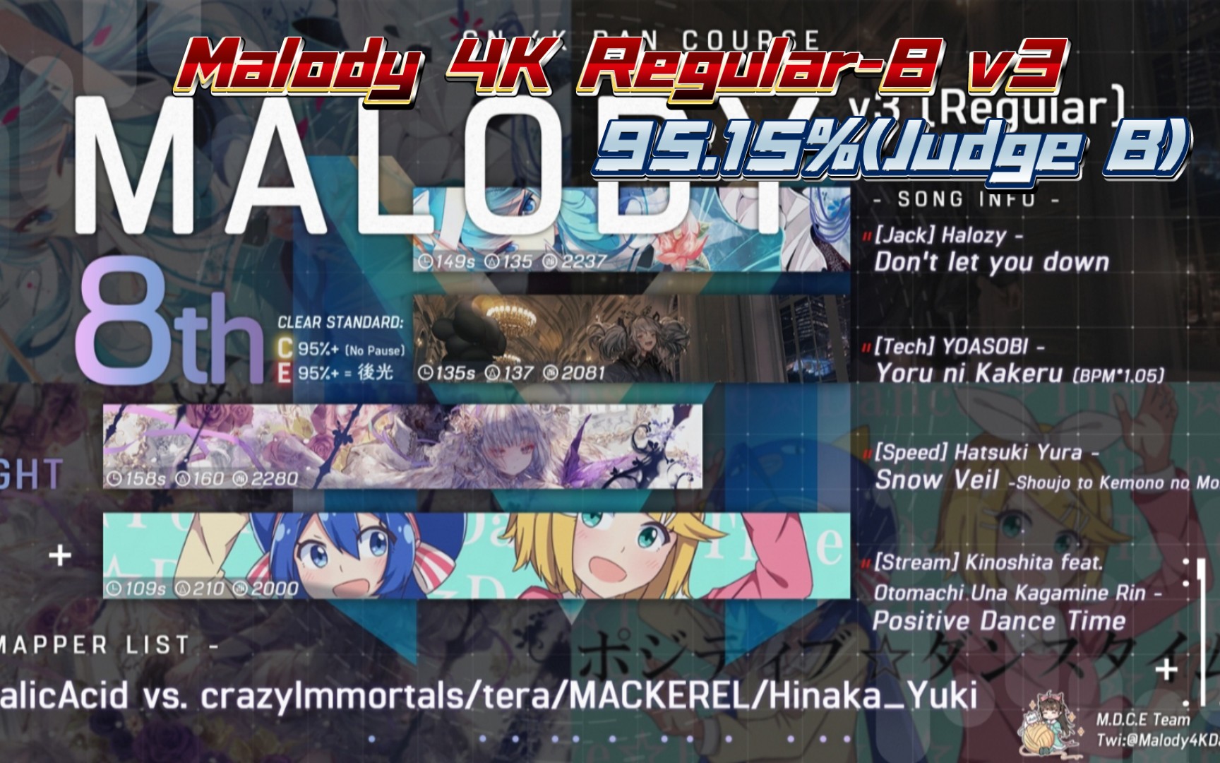 6个月的等待！Malody 4K Regular-8 B95.15%！-TheRealKim_-TheRealKim_-哔哩哔哩视频