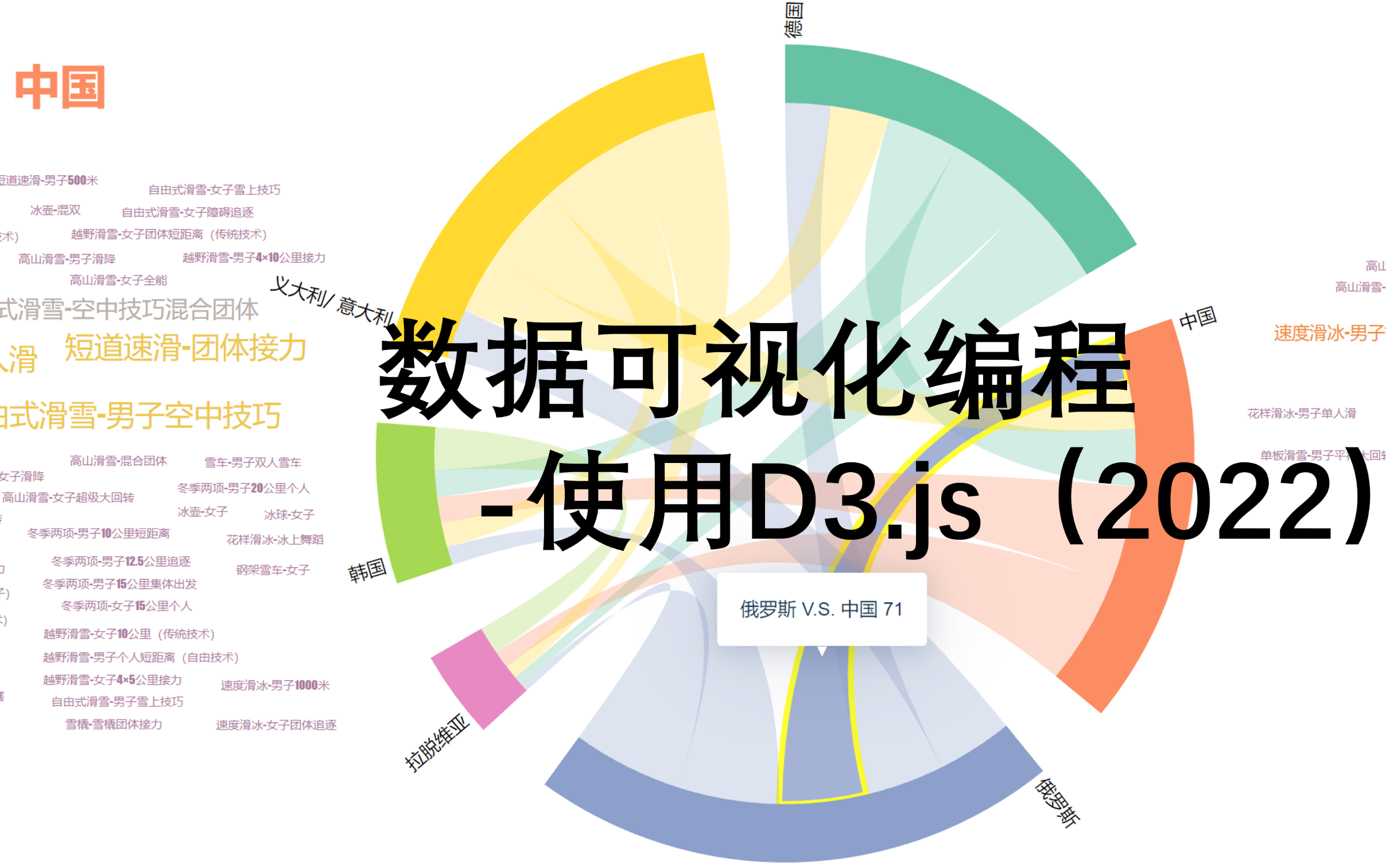 数据可视化编程-使用D3.js（2022）_哔哩哔哩_bilibili