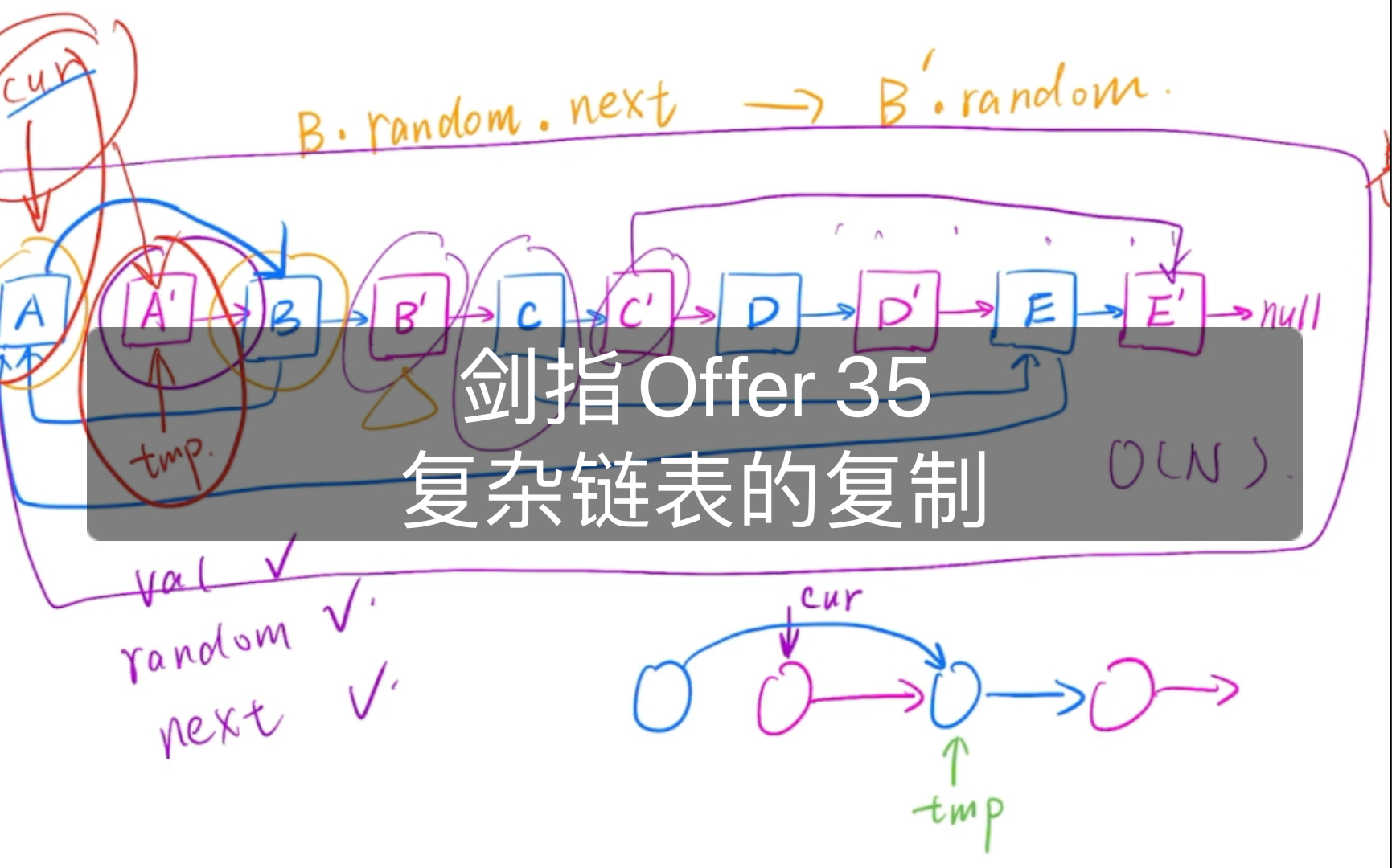 Leetcode刷题力扣|剑指offer 35 复杂链表的复制(题解思路分析及python3代码实现)哔哩哔哩bilibili