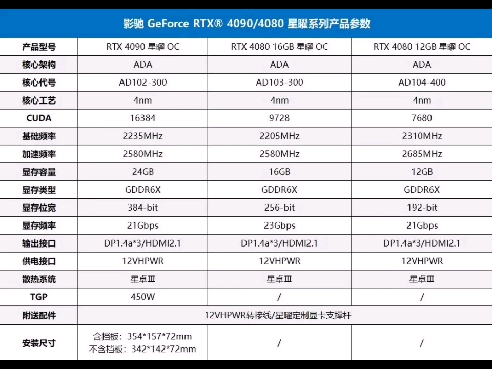 4090 4080终于发布，性能恐怖翻倍，来看看参数_哔哩哔哩_bilibili