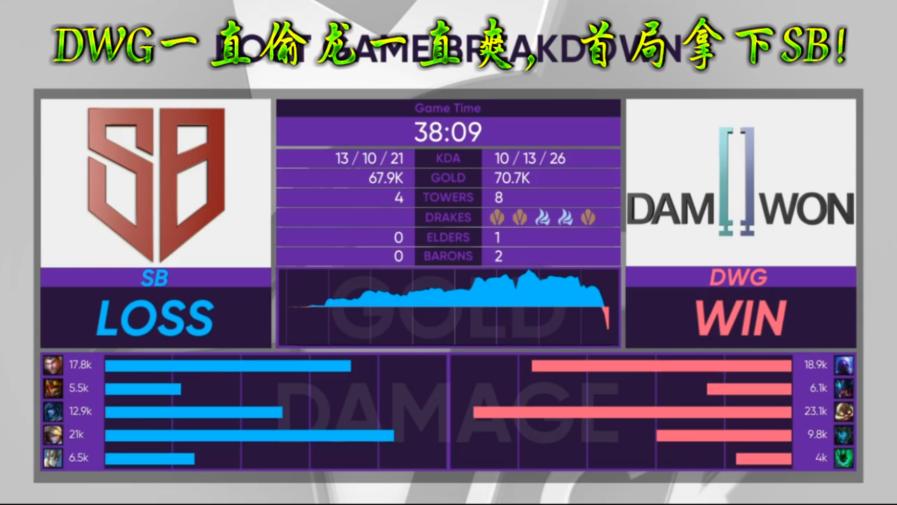 LCK季后赛：DWG一直偷龙一直爽，大龙小龙我全都要！_哔哩哔哩_bilibili