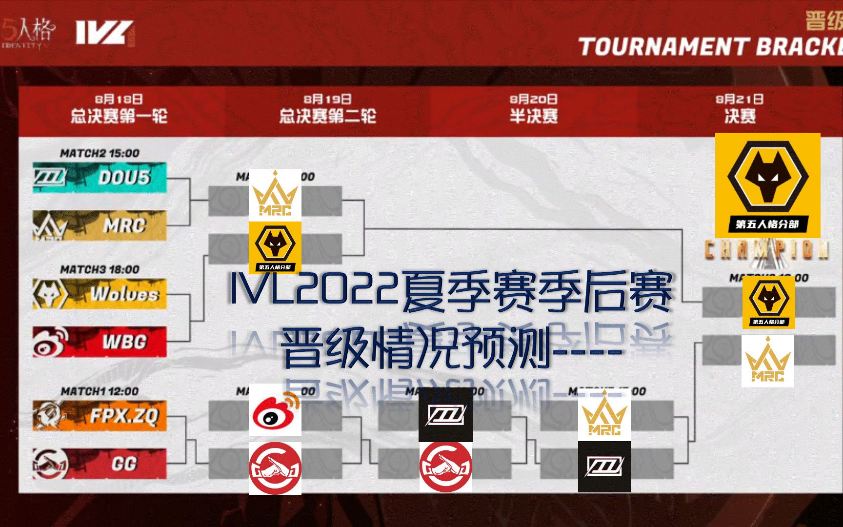 【第五人格/IVL】2022夏季赛季后赛晋级情况预测_电子竞技热门视频