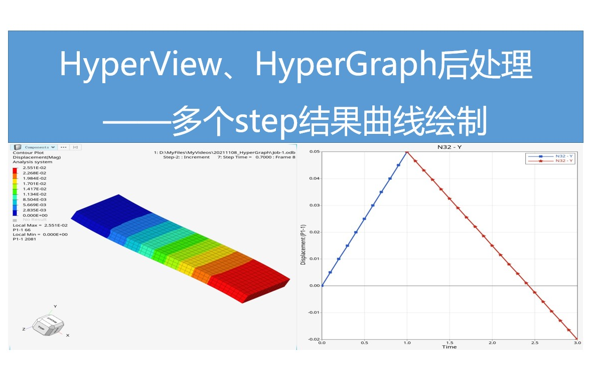 HyperView_HyperGraph后处理——多个step结果曲线绘制_哔哩哔哩_bilibili