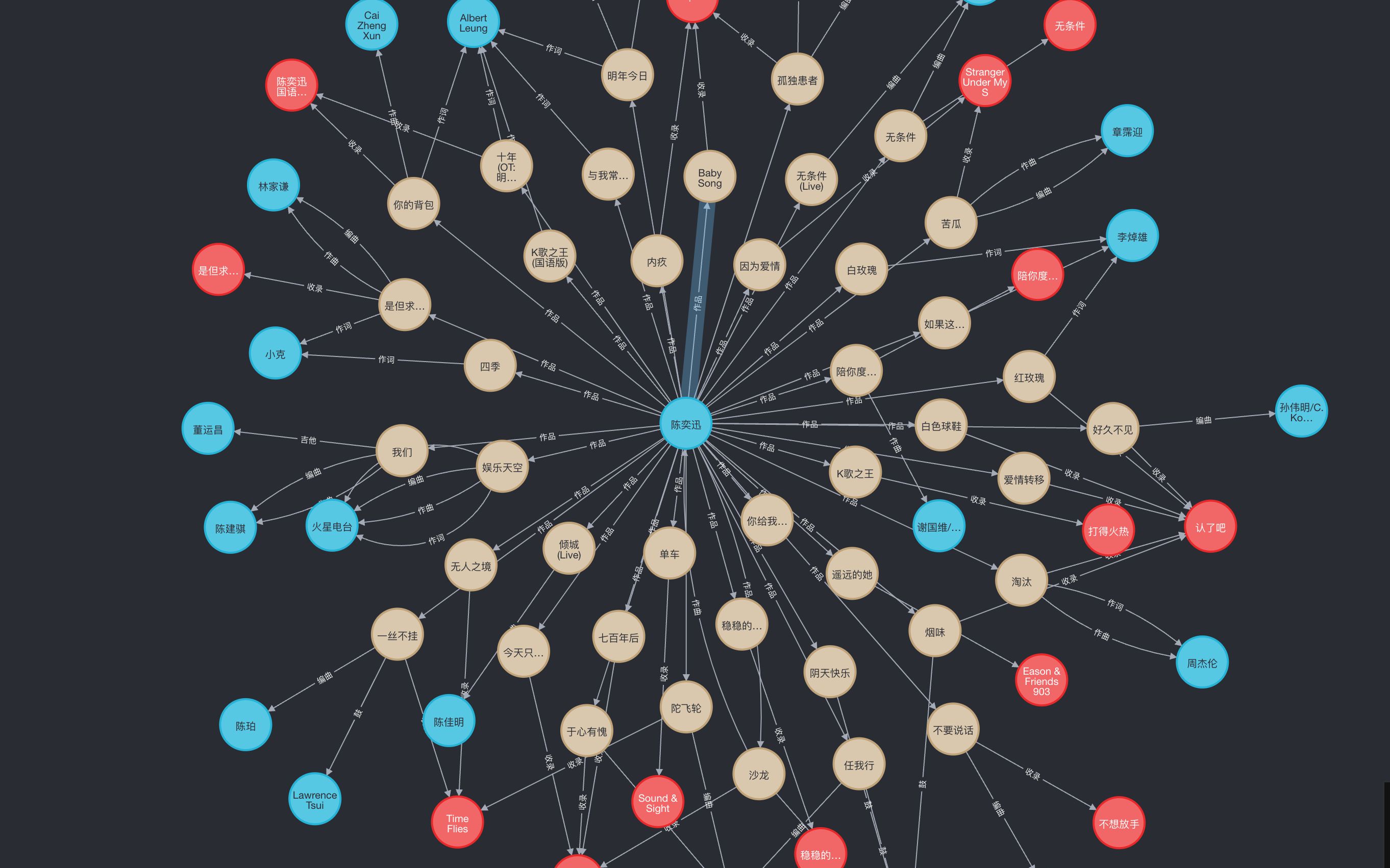 GPT-4+Knowledge Graph，自动构建中医药知识图谱