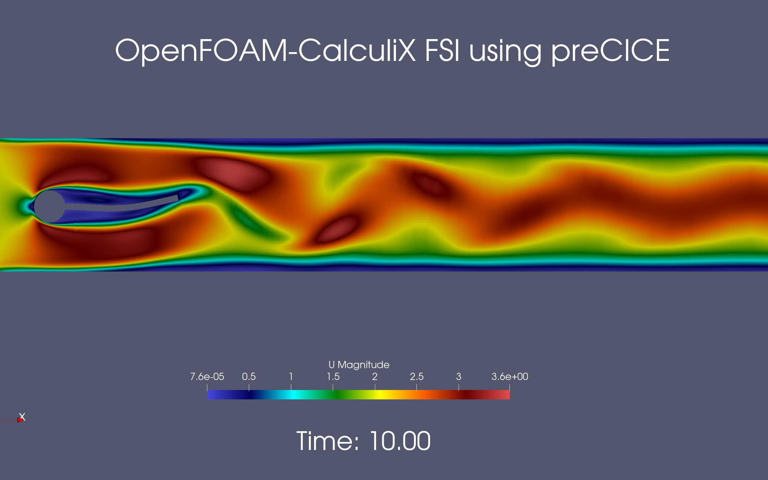 OpenFOAM-CalculiX FSI using preCICE_哔哩哔哩_bilibili