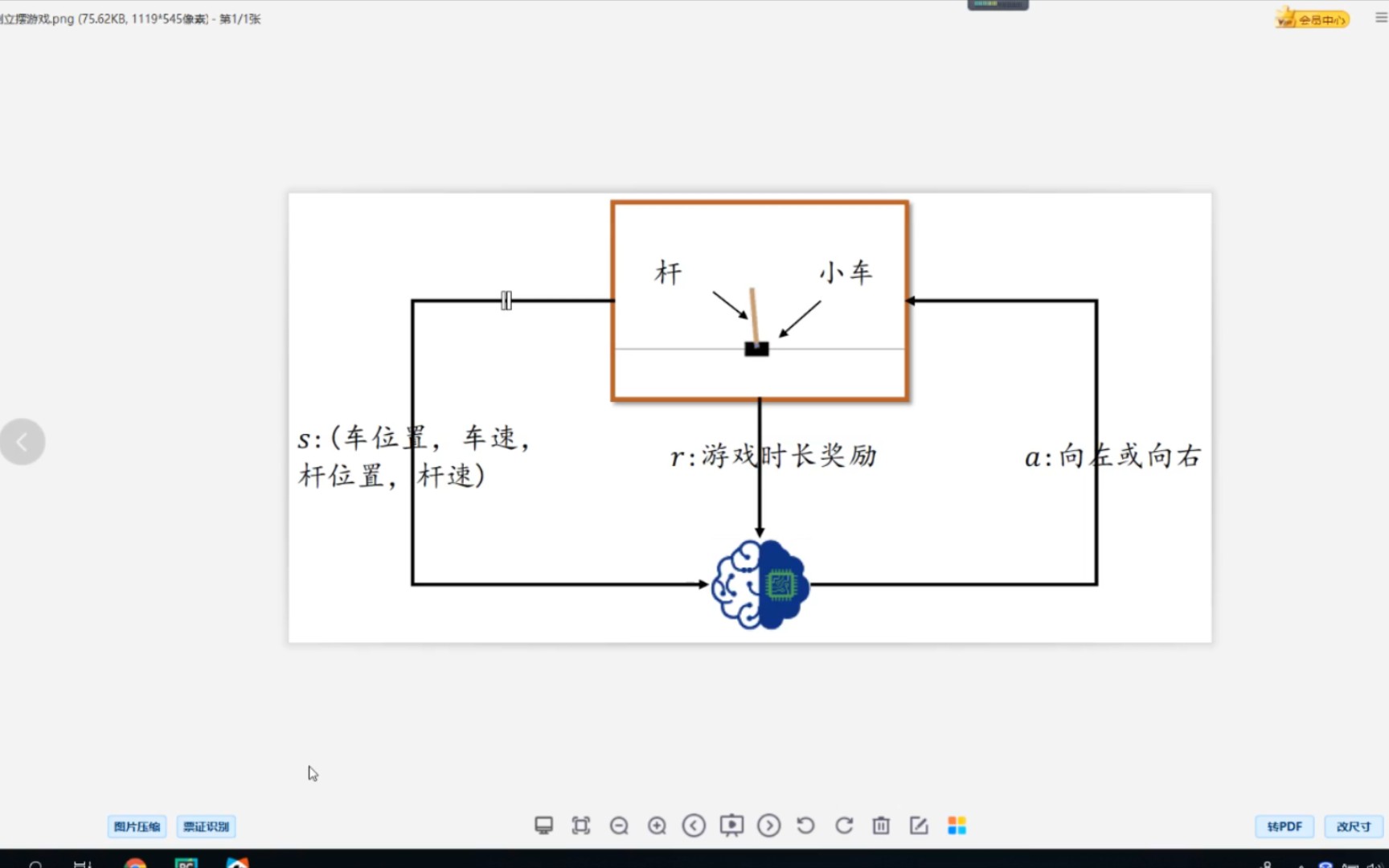 Q Learning强化学习算法实现倒立摆控制哔哩哔哩bilibili