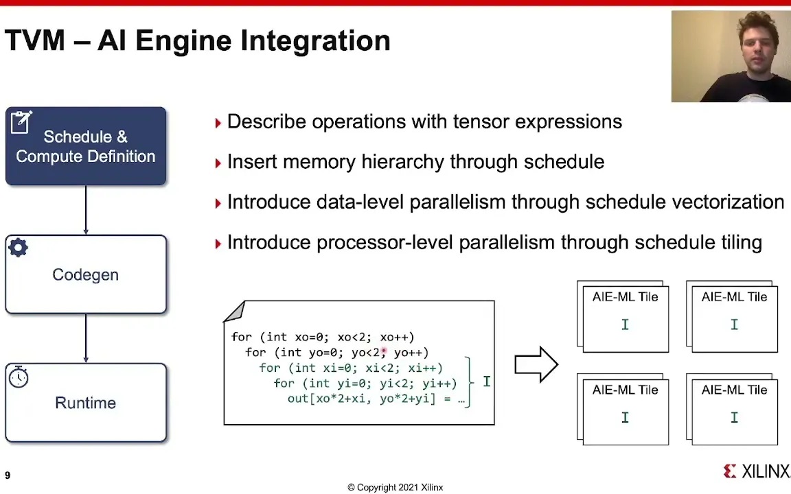 Apache TVM at Xilinx - Compiling for Versal AI Engines - TVMCon 2021_哔哩哔哩_bilibili