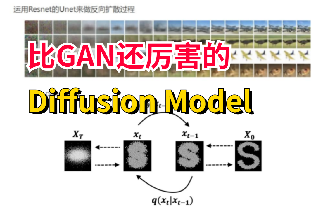 基于 pytorch 动手实现 diffusion model
