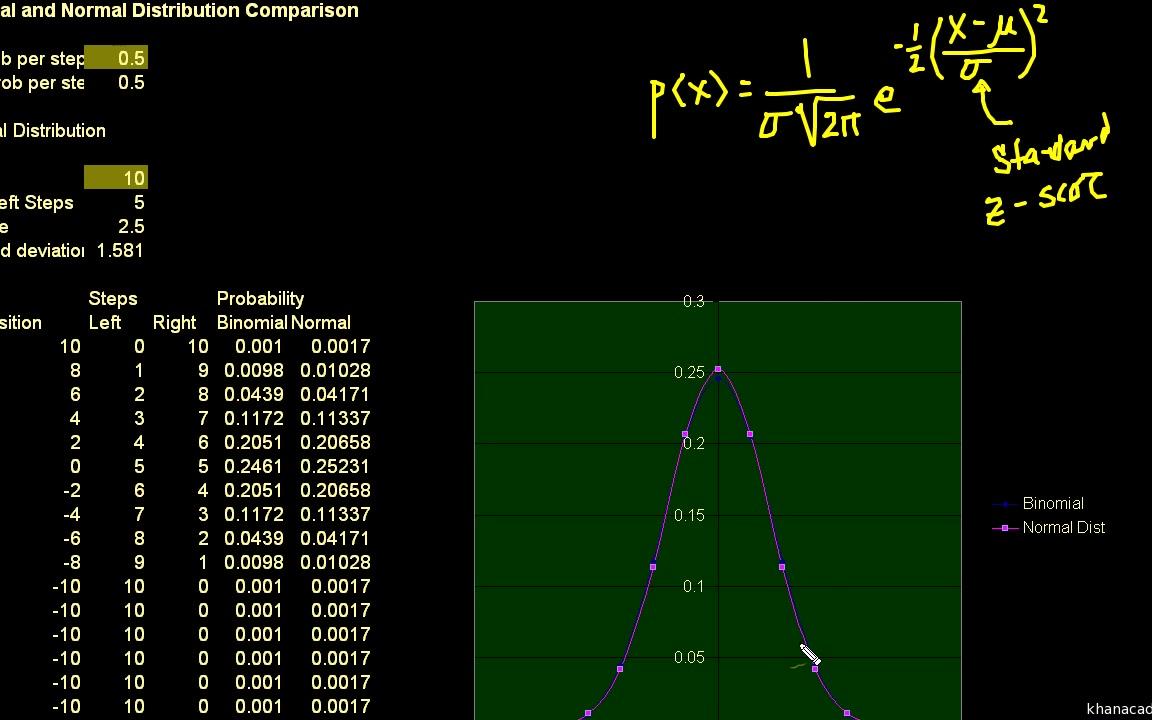 Normal Distribution and Binomial distribution compared. 二项,正态分布的比较_哔哩哔哩_bilibili