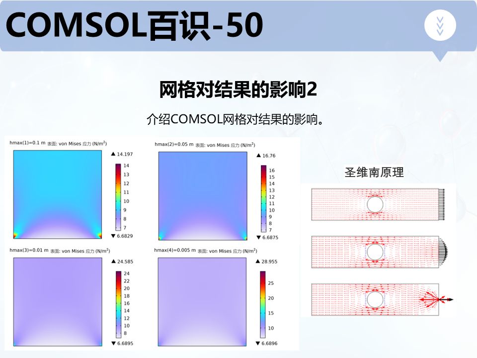 COMSOL百识50-网格对结果的影响2-Fixbug404-Fixbug404-哔哩哔哩视频