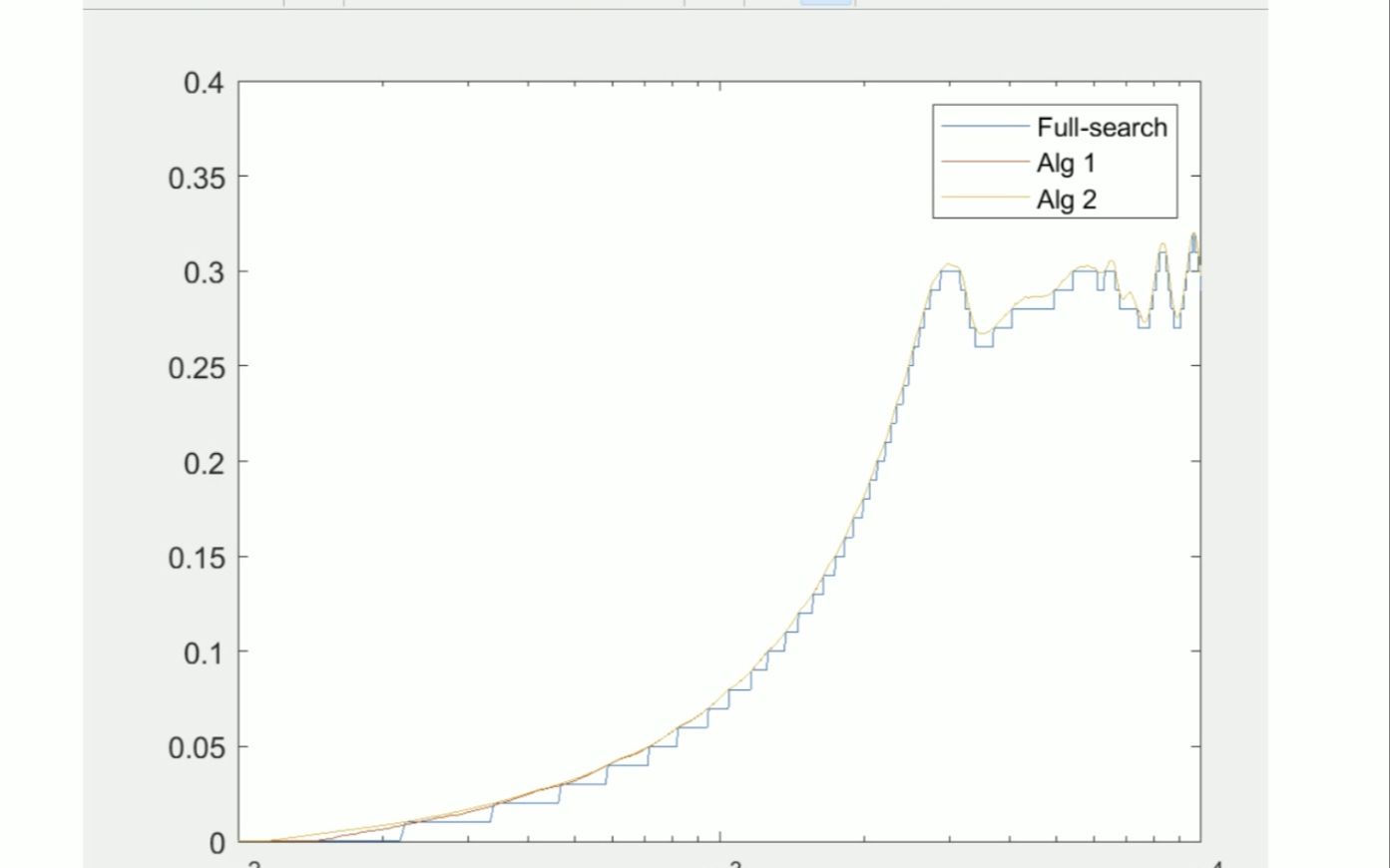 【语音处理】基于加权压力匹配方法（WPMM）的私人声音系统研究（Matlab代码实现）-荔枝科研社-荔枝科研社-哔哩哔哩视频
