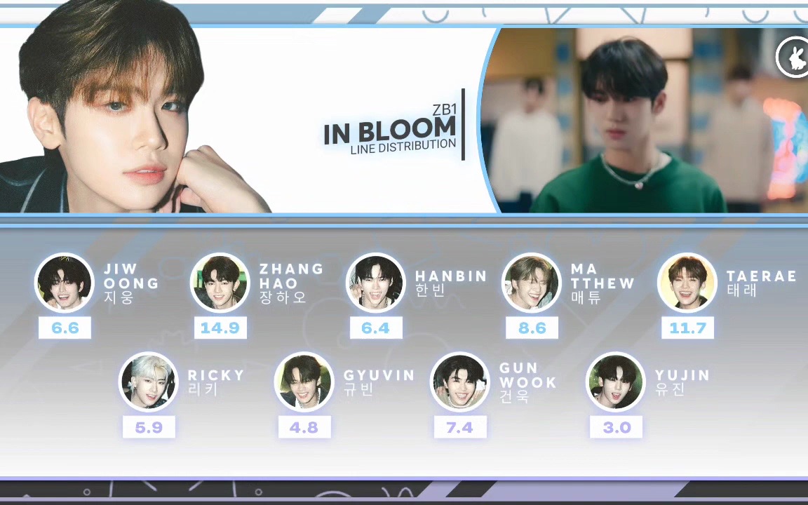 【ZB1】【出道秀】230710 ZEROBASEONE DEBUT SHOW : In Bloom