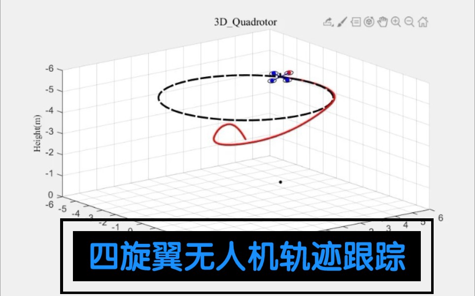基于pid的四旋翼无人机轨迹跟踪控制 Bili 34619180426 无人机 哔哩哔哩视频