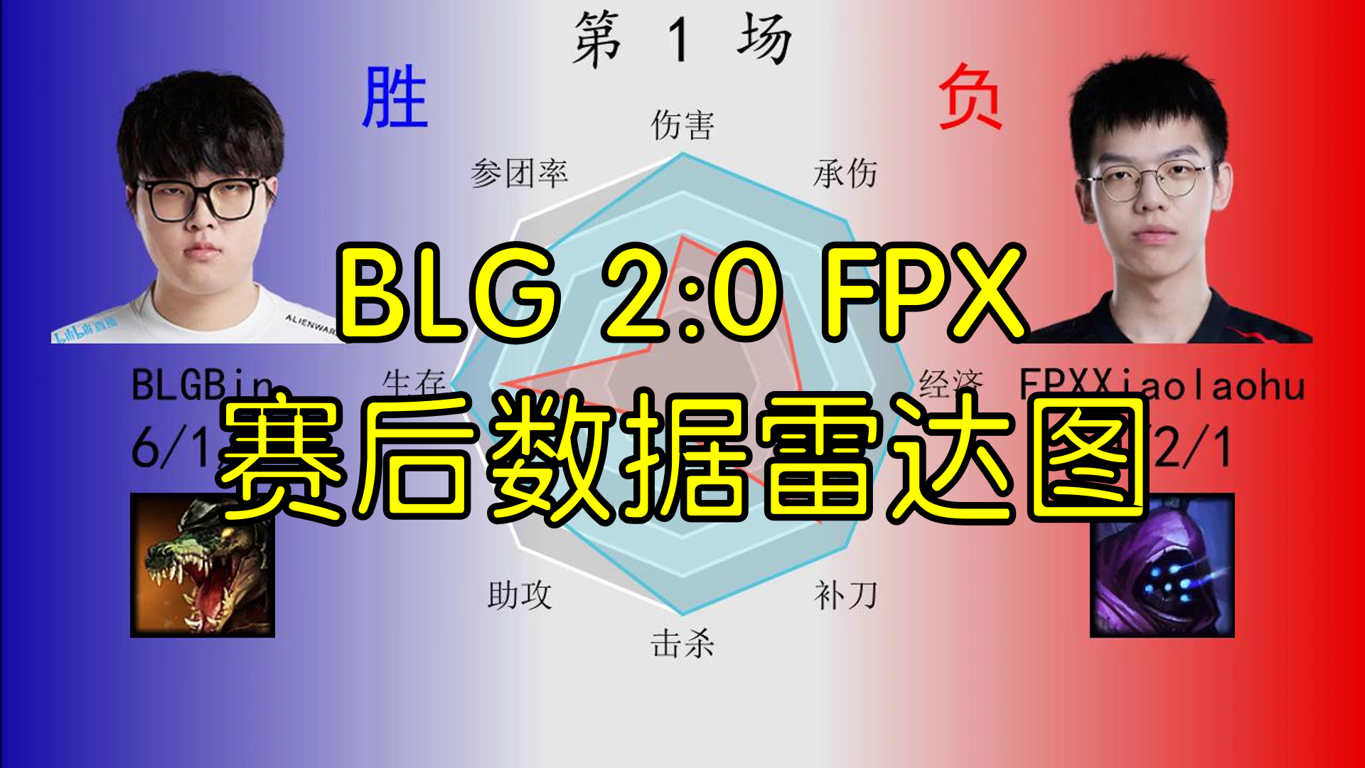BLG 2:0 FPX赛后数据雷达图-阿七数述-阿七数述-哔哩哔哩视频
