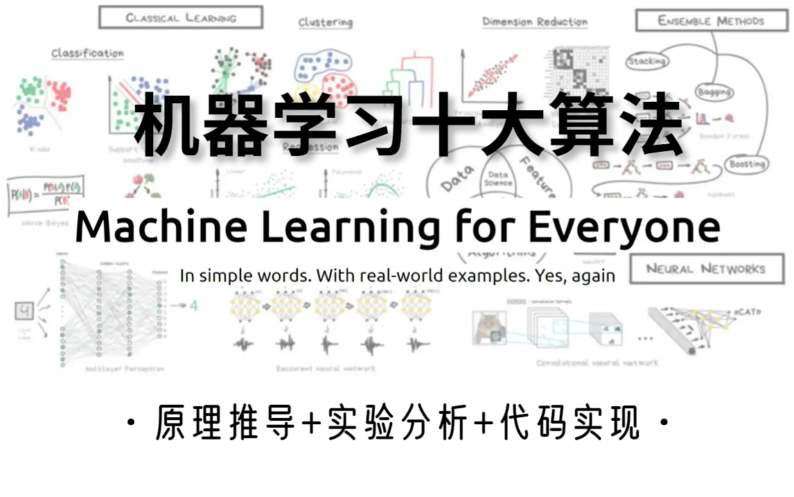 010基于随机森林算法rf的数据回归预测 Matlab代码实现过程