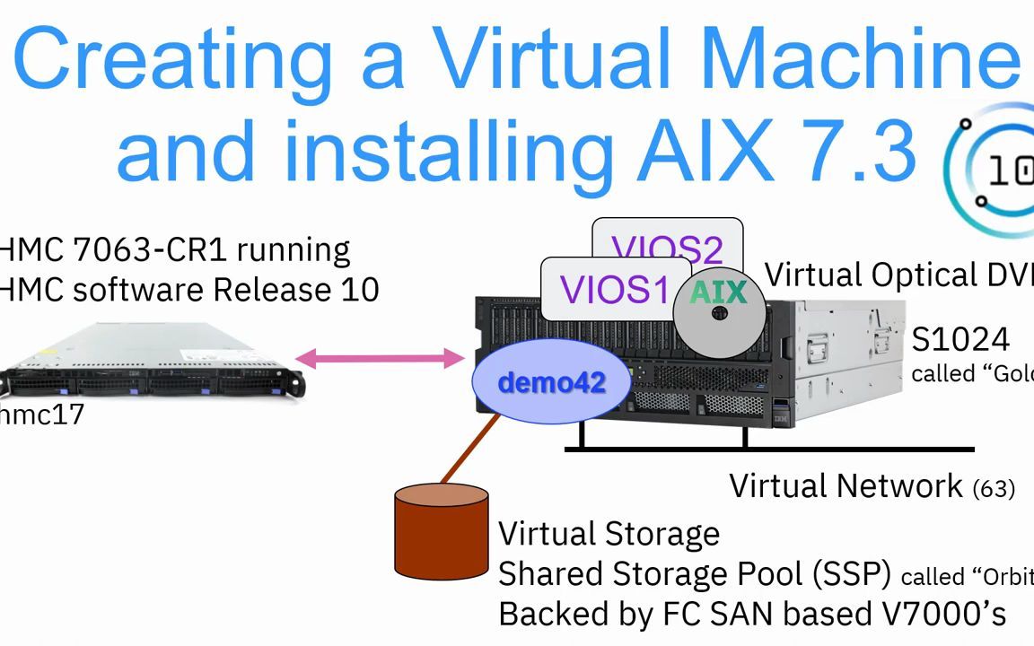 IBM Power10 IBM AIX7.3 安装_哔哩哔哩_bilibili