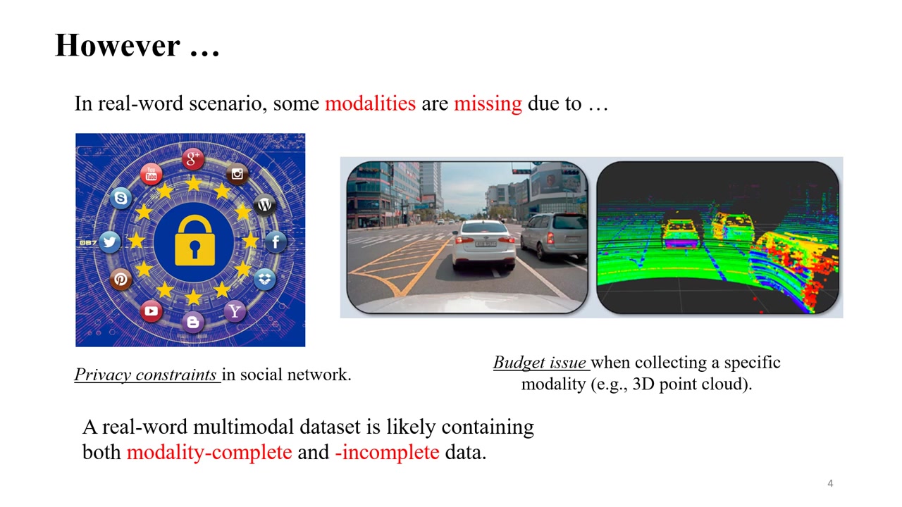 AAAI'21 SMIL: Multimodal Learning with Severely Missing Modality (15 min intro)_哔哩哔哩_bilibili
