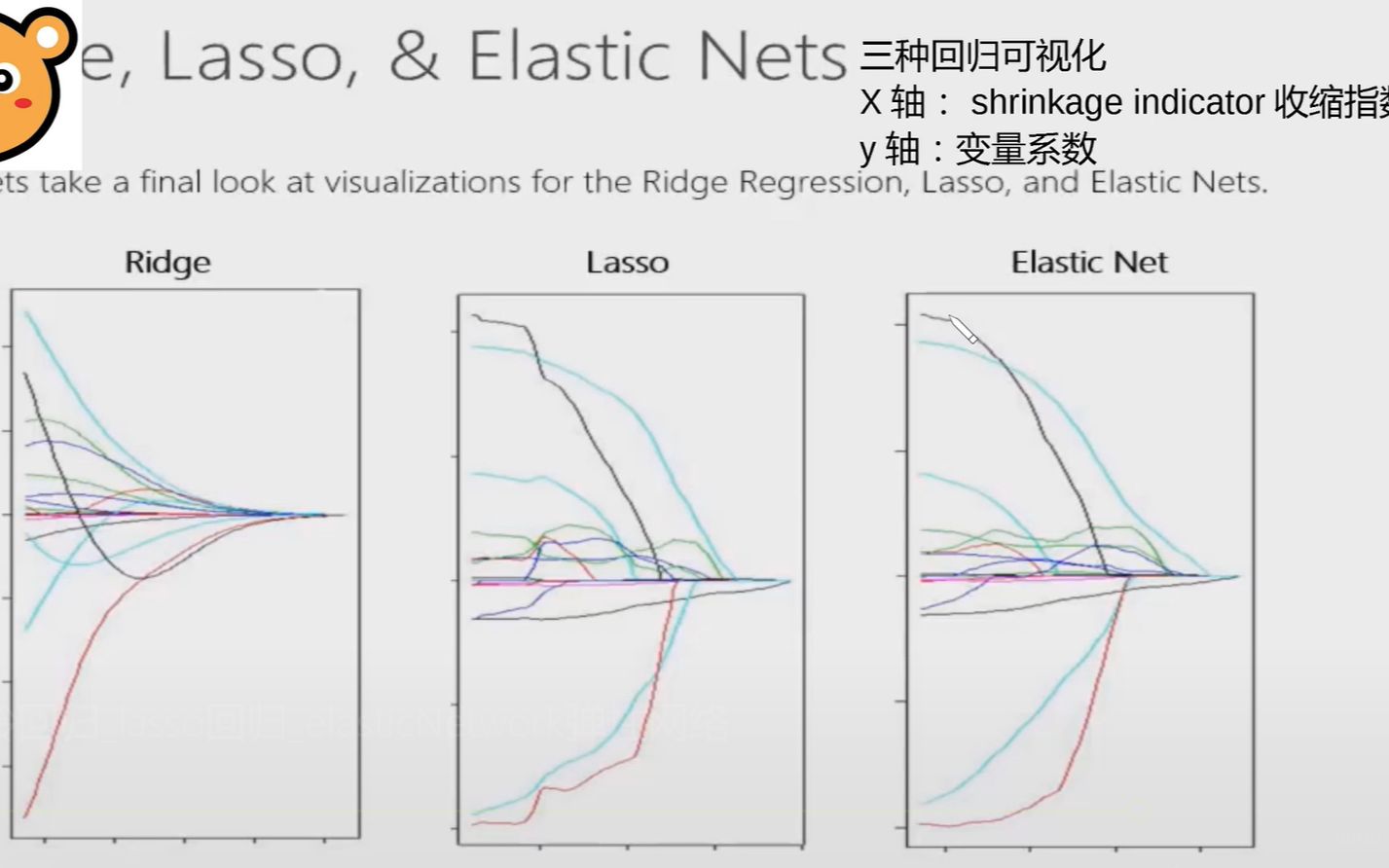 3_1_1套索回归（Lasso回归）