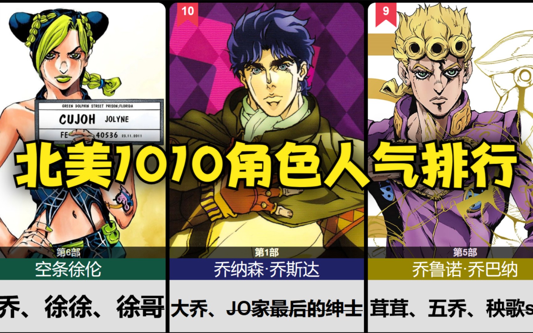 JOJO在北美的角色人气排行_哔哩哔哩_bilibili