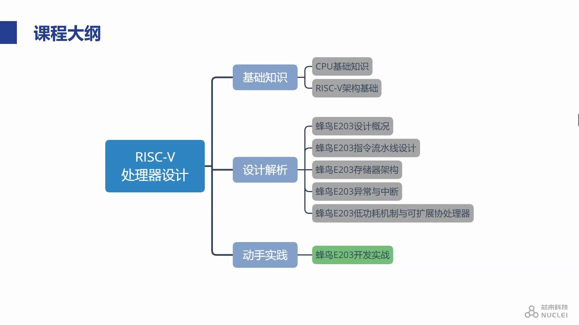 RISC-V处理器设计系列课程——蜂鸟E203开发实战_哔哩哔哩_bilibili