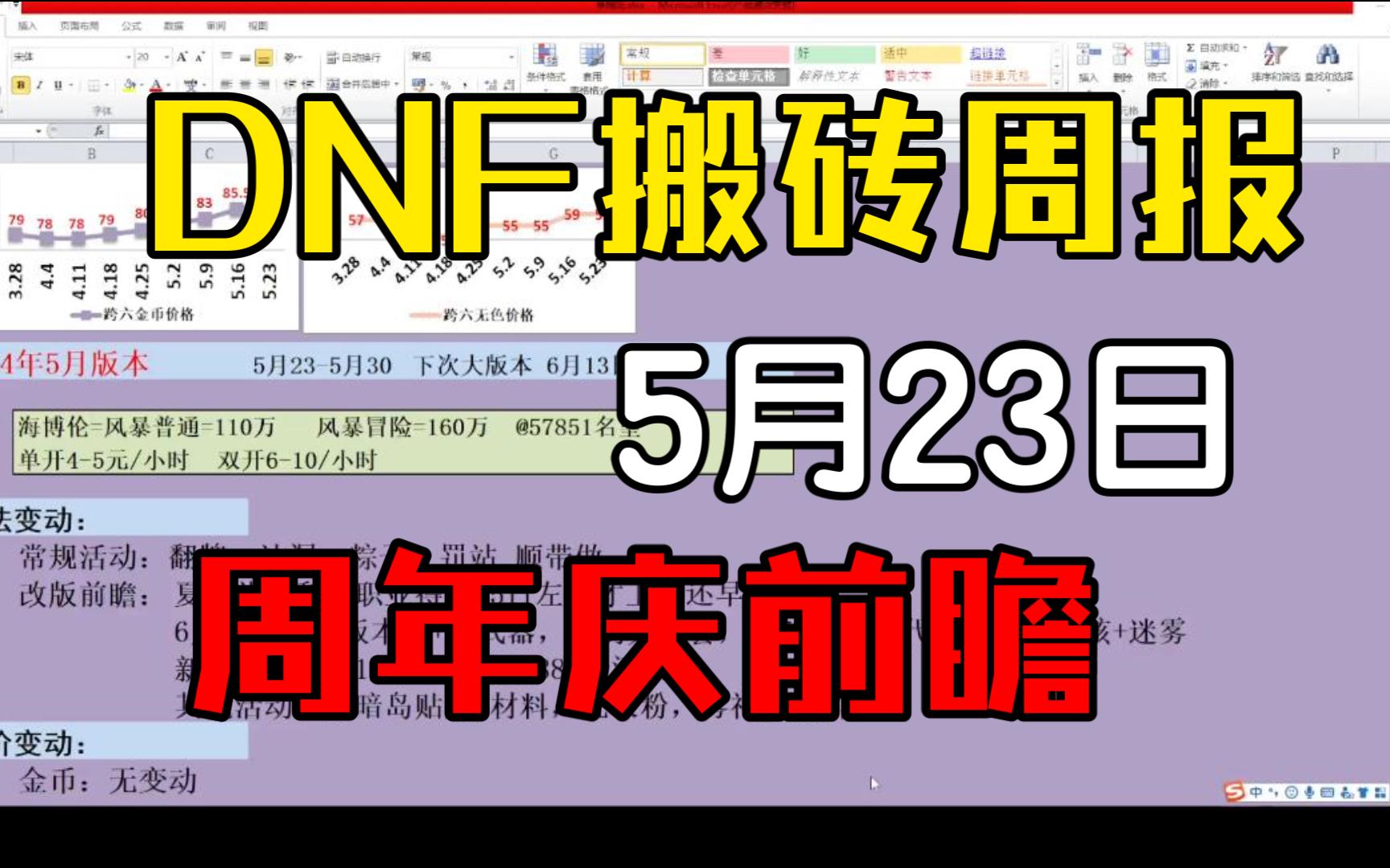 DNF搬砖周报5月23，周年庆前瞻-果汁讲解员-果汁讲解员-哔哩哔哩视频