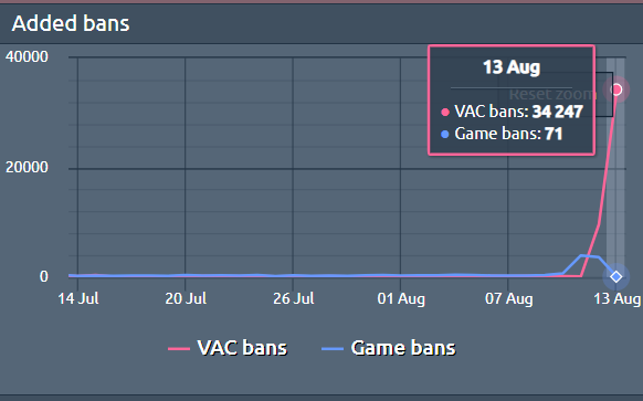【CSGO】 “VAC误封潮”？+如何解封？_哔哩哔哩_bilibili