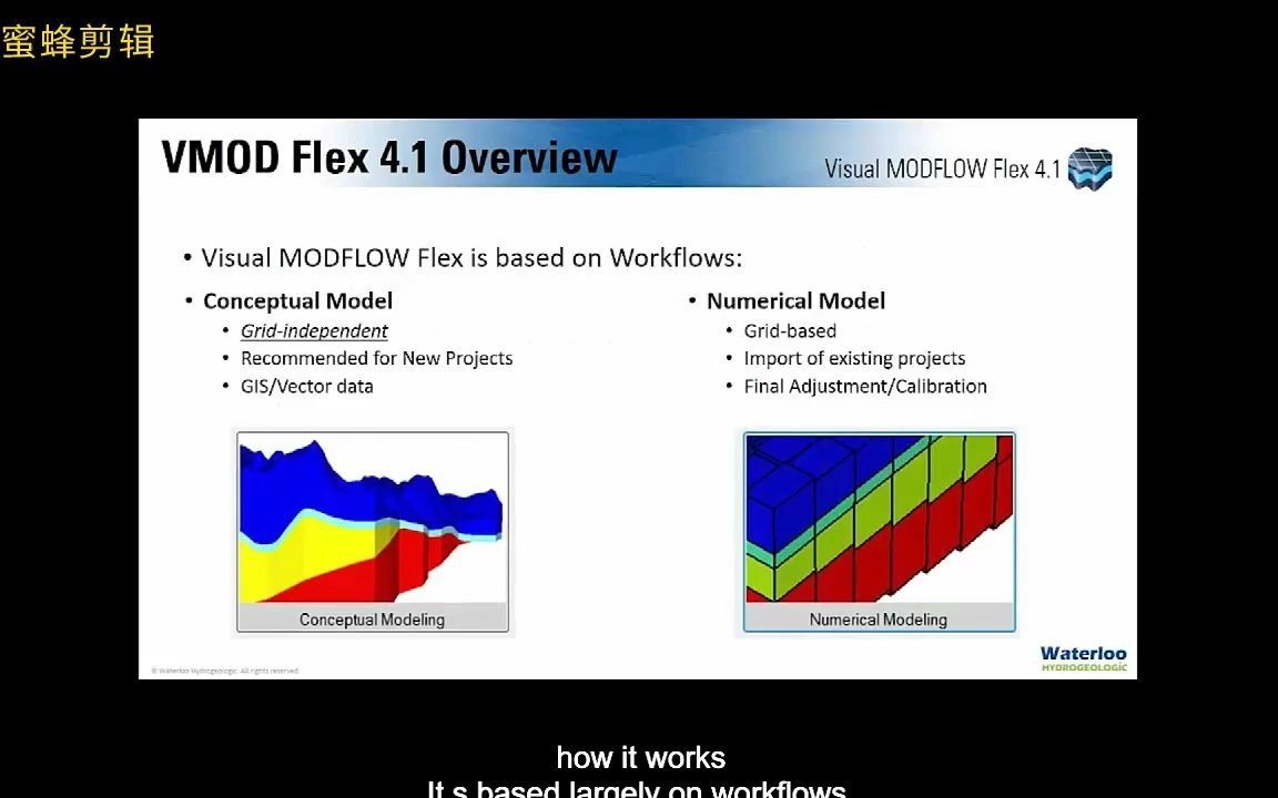 21 Visual MODFLOW Flex 4 1 Product Structure Overview_哔哩哔哩_bilibili