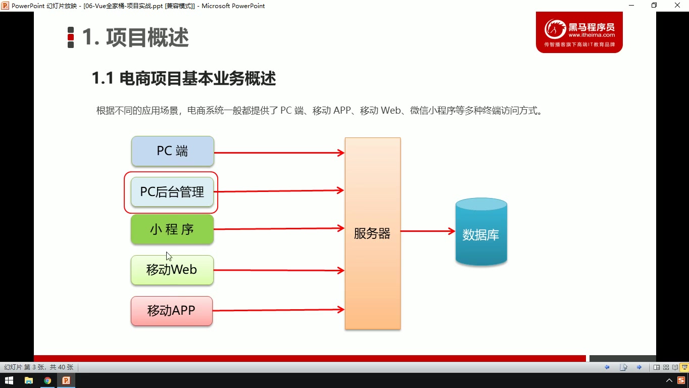 04开发模式:前后端分离哔哩哔哩bilibili