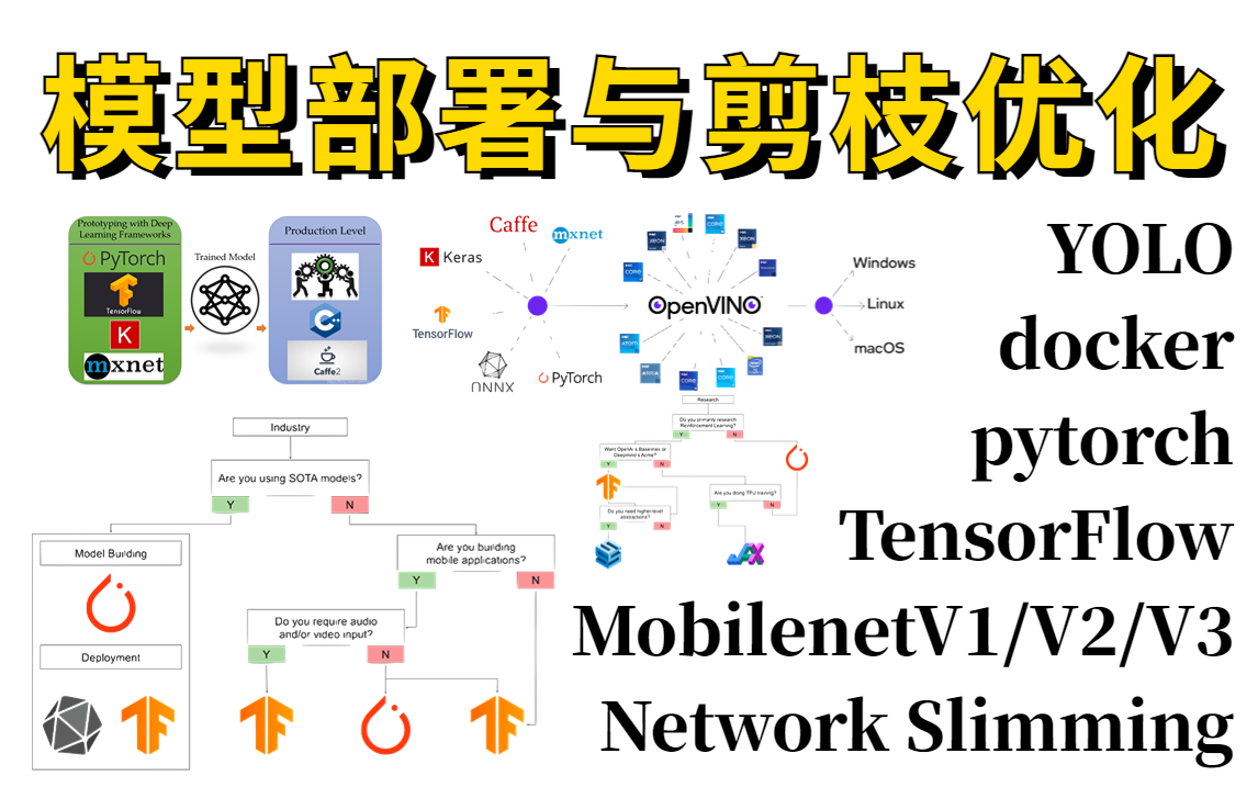 冒死上传!花了我12880元的【深度学习模型部署与剪枝优化】最完整版教程,pytorch Tensorflow Yolo三大类型模型部署课程