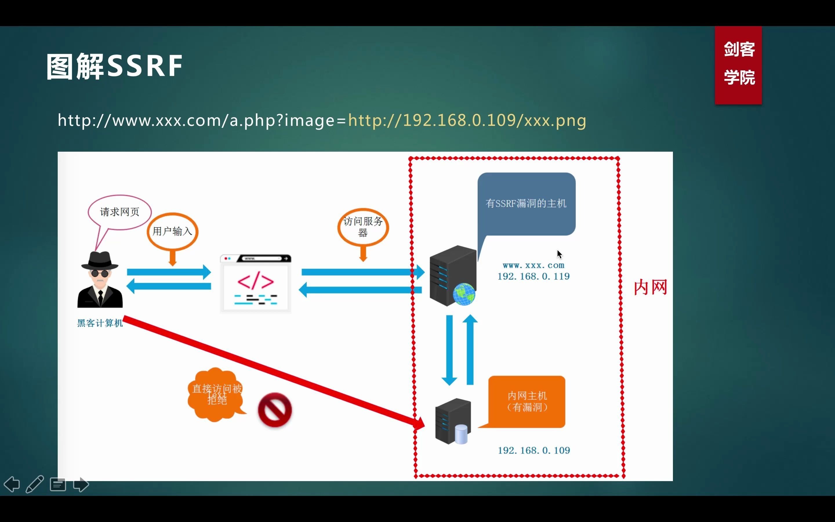 SSRF漏洞原理深入解析_哔哩哔哩_bilibili