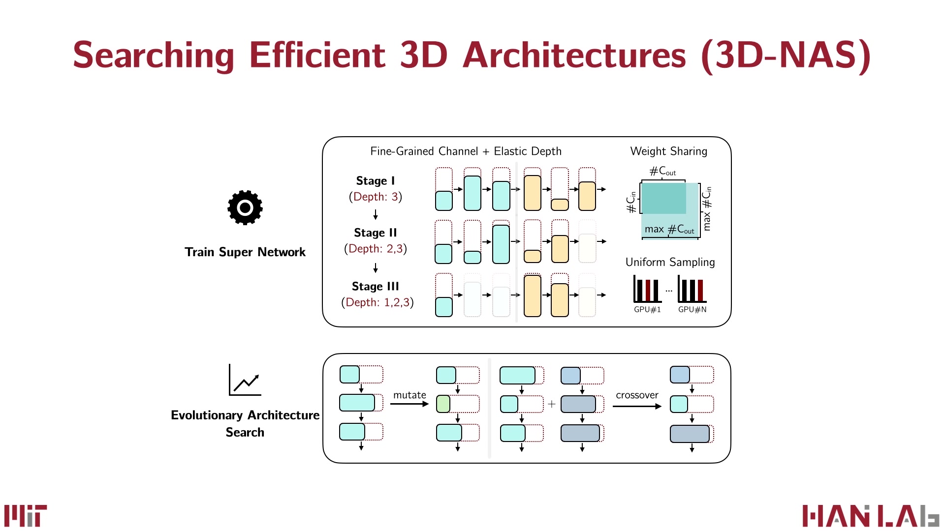 [ECCV20]Searching Efficient 3D Architectures with Sparse Point-Voxel Convolution_哔哩哔哩_bilibili
