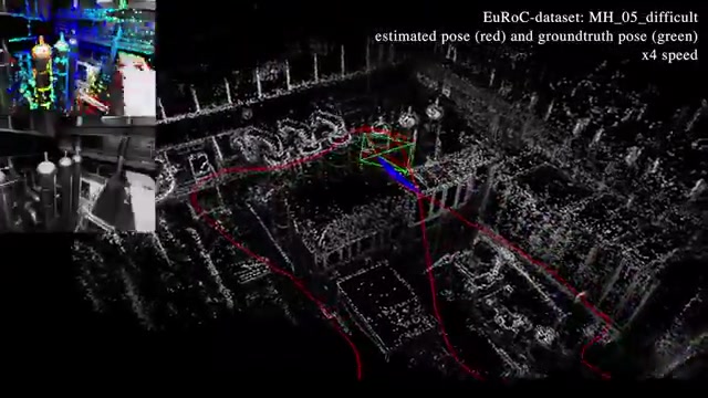 【slam学习系列第1期】经典算法回顾之dso Direct Sparse Odometry Dso算法简介和原理分析