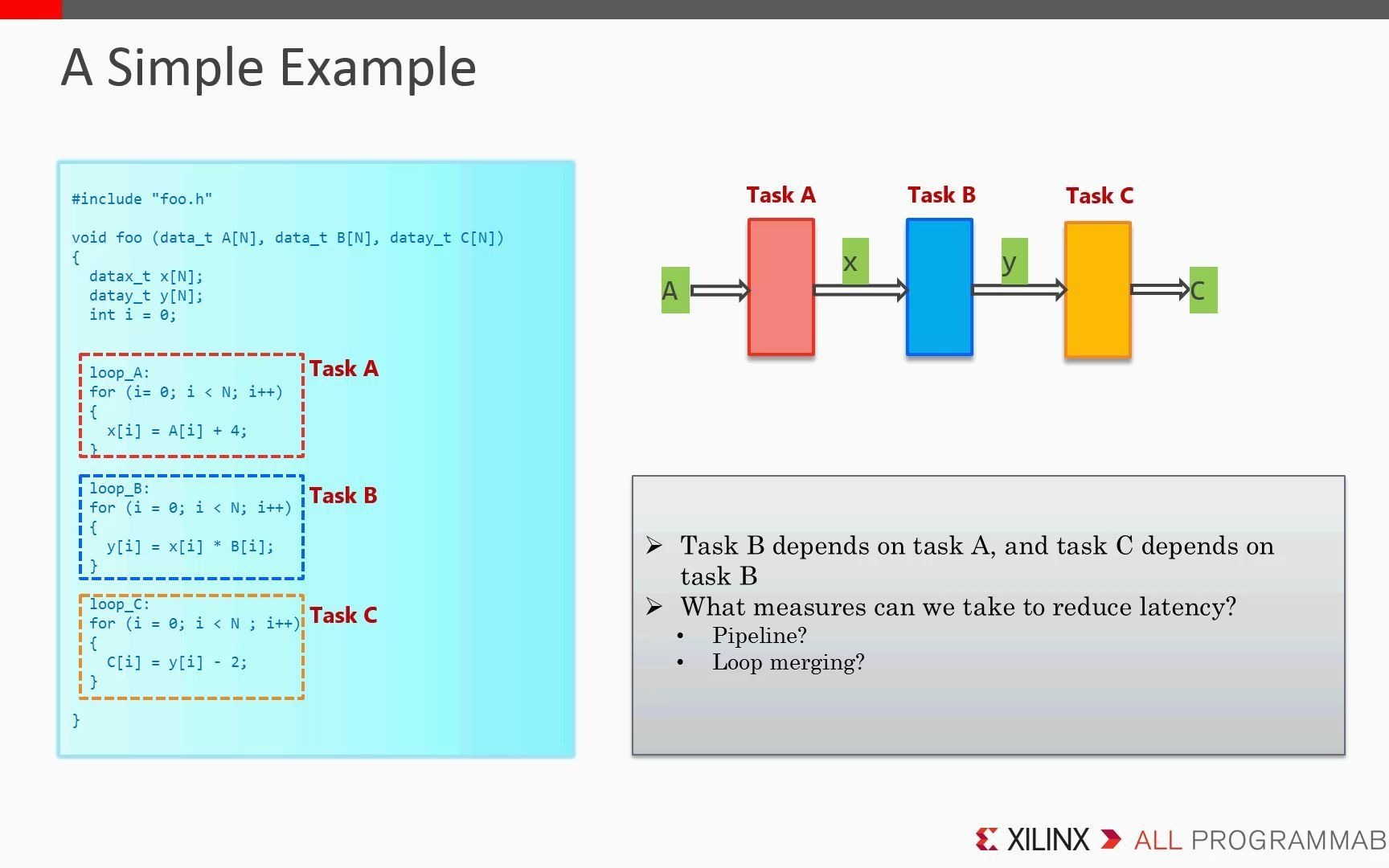 E17_Optimize_For_Loop_Performance_DataFlow_哔哩哔哩_bilibili
