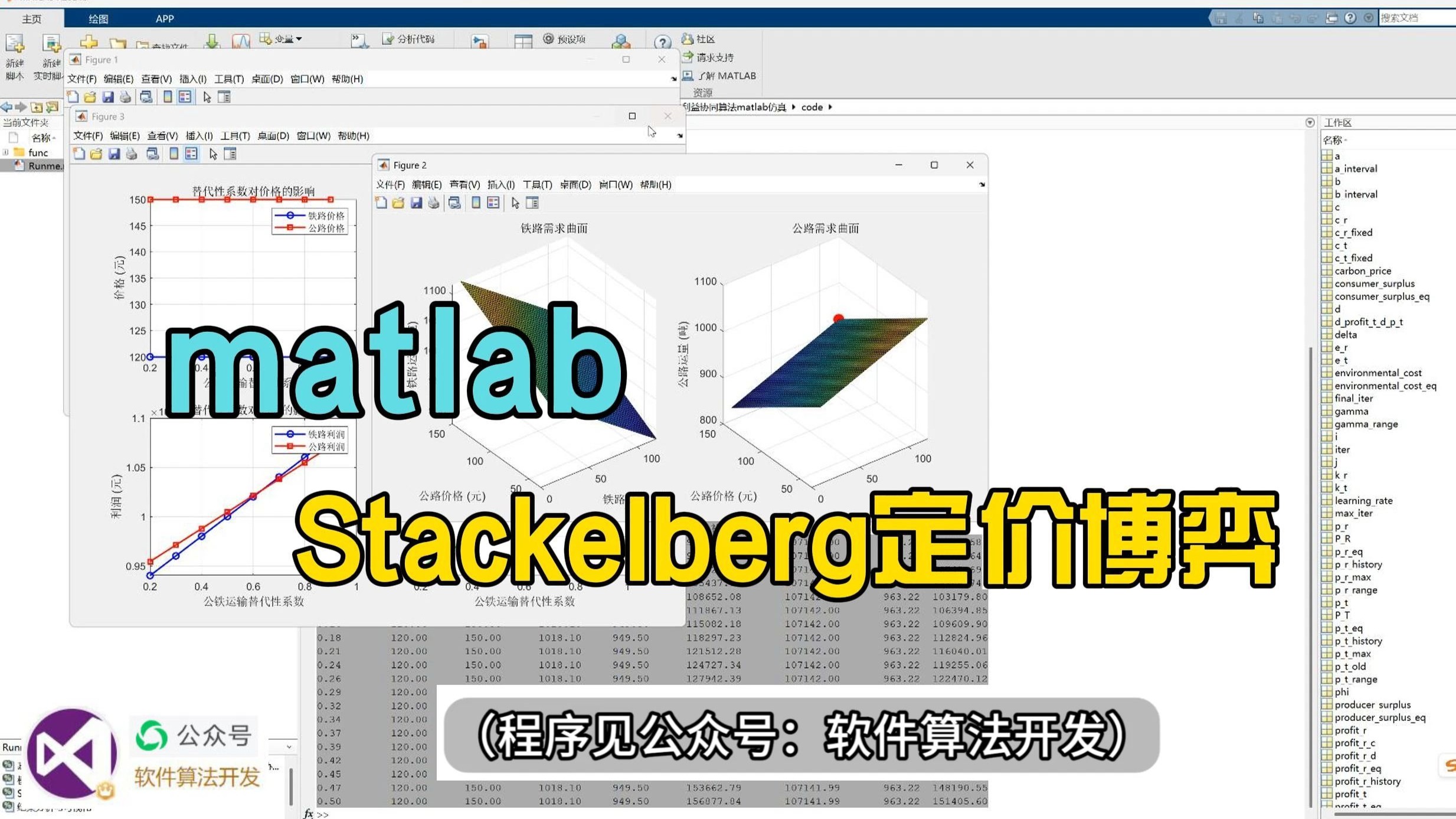 基于Stackelberg定价博弈的铁路物流中心公铁运输企业利益协同算法matlab仿真-软件算法开发-软件算法开发-哔哩哔哩视频
