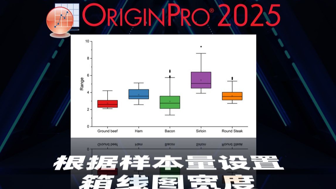 根据样本量设置箱线图宽度-OriginPro软件官方-OriginPro软件官方-哔哩哔哩视频