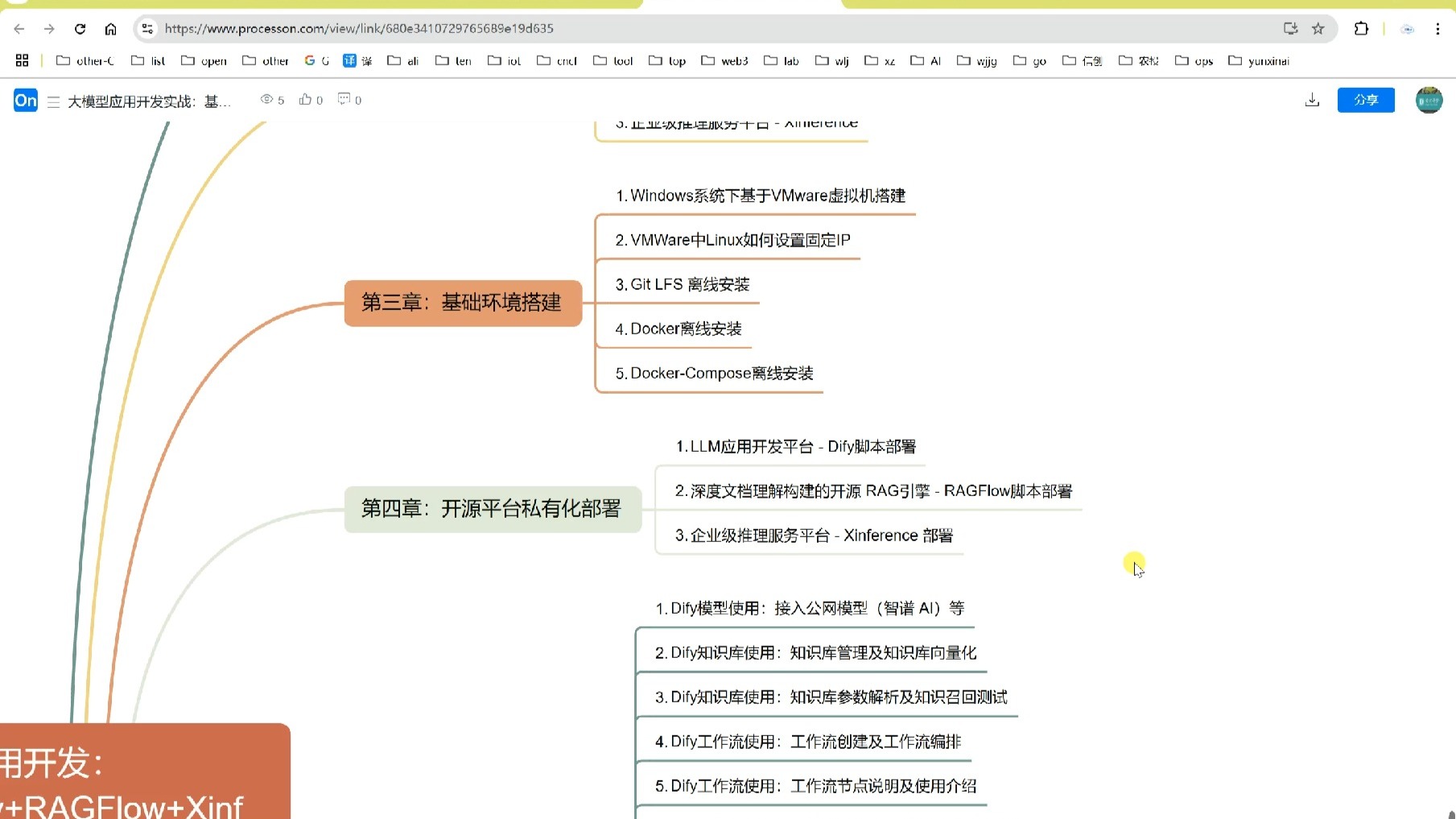 大模型应用开发实战：基于Java+Dify+RAGFlow+Xinference构建智能问答系统：-1、从0到1课程规划概述-1-云馨AI-云 ...