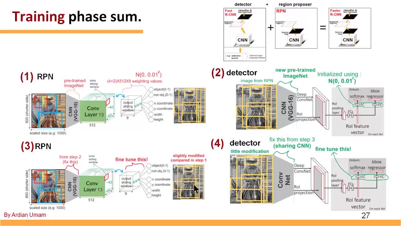 深度学习计算机视觉Faster R-CNN 】Paper Review Faster RCNN for Real time Object （英文）_哔哩哔哩_bilibili